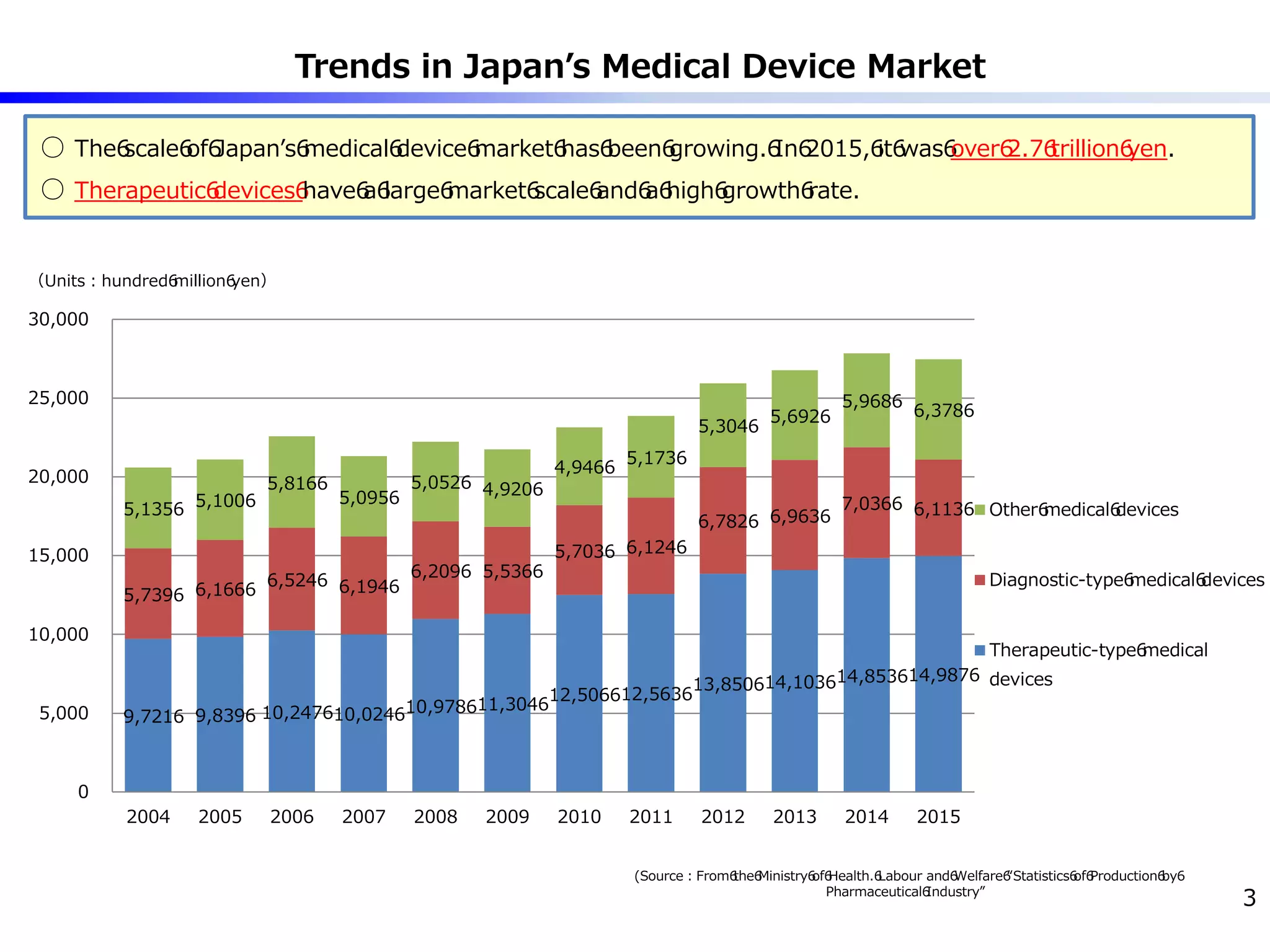 mHealth Israel_Japan MedTech & Digital Health: Go-To-Market Overview | PPT