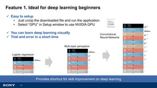 2018/03/28 Sony's deep learning software "Neural Network Libraries/Console“ and its use cases in ...