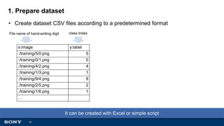 2018/03/28 Sony's deep learning software "Neural Network Libraries ...