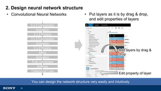 2018/03/28 Sony's deep learning software "Neural Network Libraries/Console“ and its use cases in ...