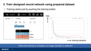 2018/03/28 Sony's deep learning software "Neural Network Libraries/Console“ and its use cases in ...