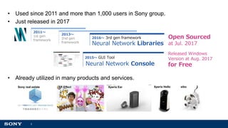 2018/03/28 Sony's deep learning software "Neural Network Libraries/Console“ and its use cases in ...