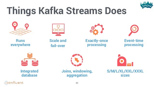 Rethinking Stream Processing With Apache Kafka Kafka Streams And Ksql 