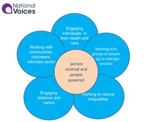 What makes person-centred care? | PPTX