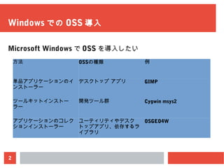 ライブラリ インストール マネージャ For Visual C/C++ | ODP | Operating Systems | Computer Software and Applications