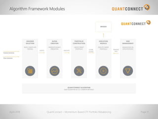 QuantConnect ETF Momentum Asset Allocation | PPTX