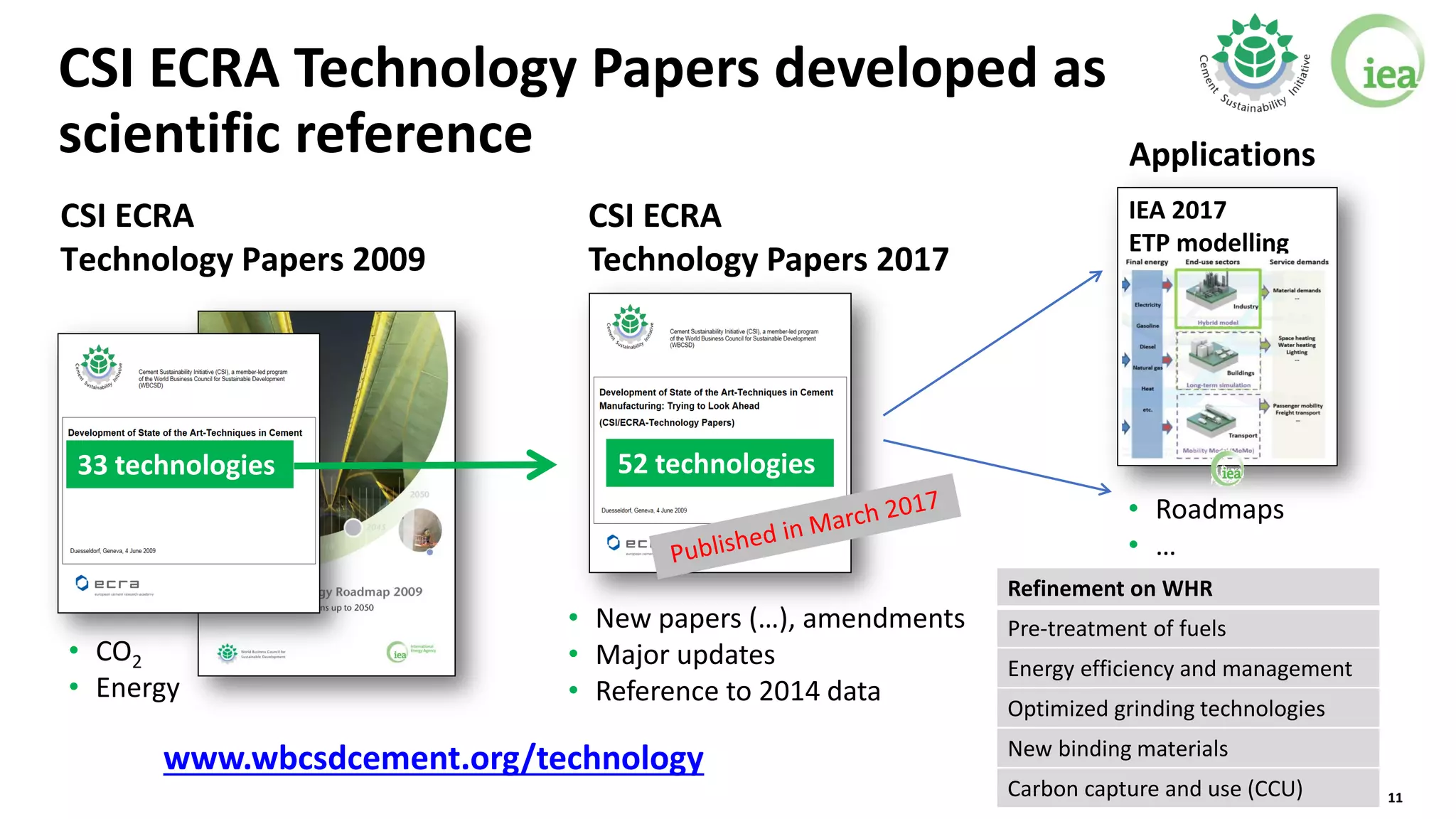 Low carbon Transition in the Cement Industry | PDF