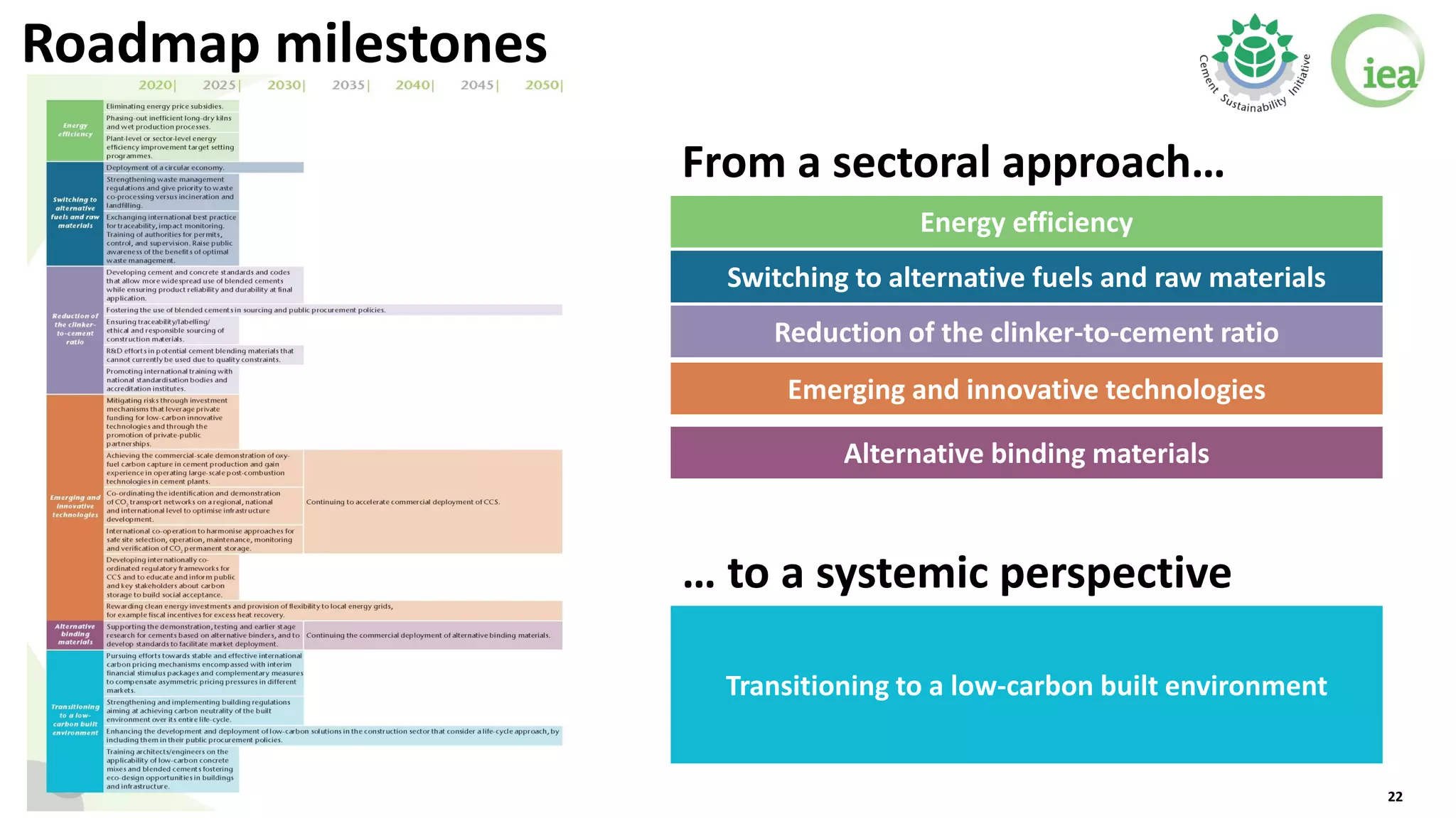 Low carbon Transition in the Cement Industry | PDF