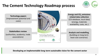 Low carbon Transition in the Cement Industry | PDF