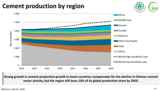 Low carbon Transition in the Cement Industry | PDF