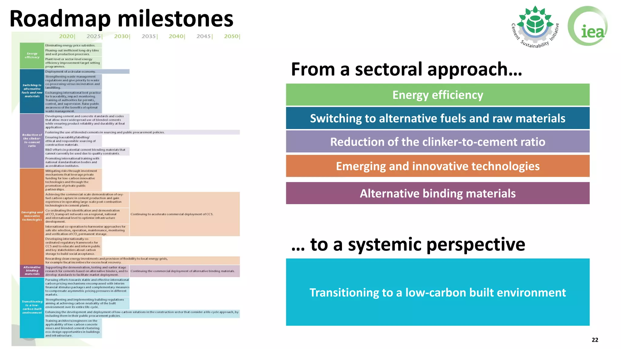 Low carbon Transition in the Cement Industry | PDF