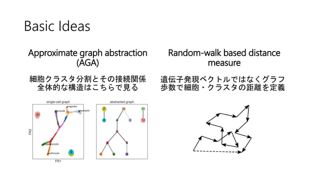 Wolf et al. "Graph abstraction reconciles clustering with trajectory inference through a ...