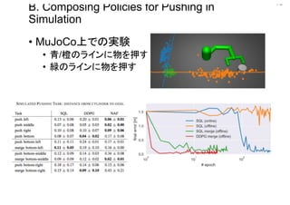 [DL輪読会]Composable Deep Reinforcement Learning for Robotic Manipulation | PPT