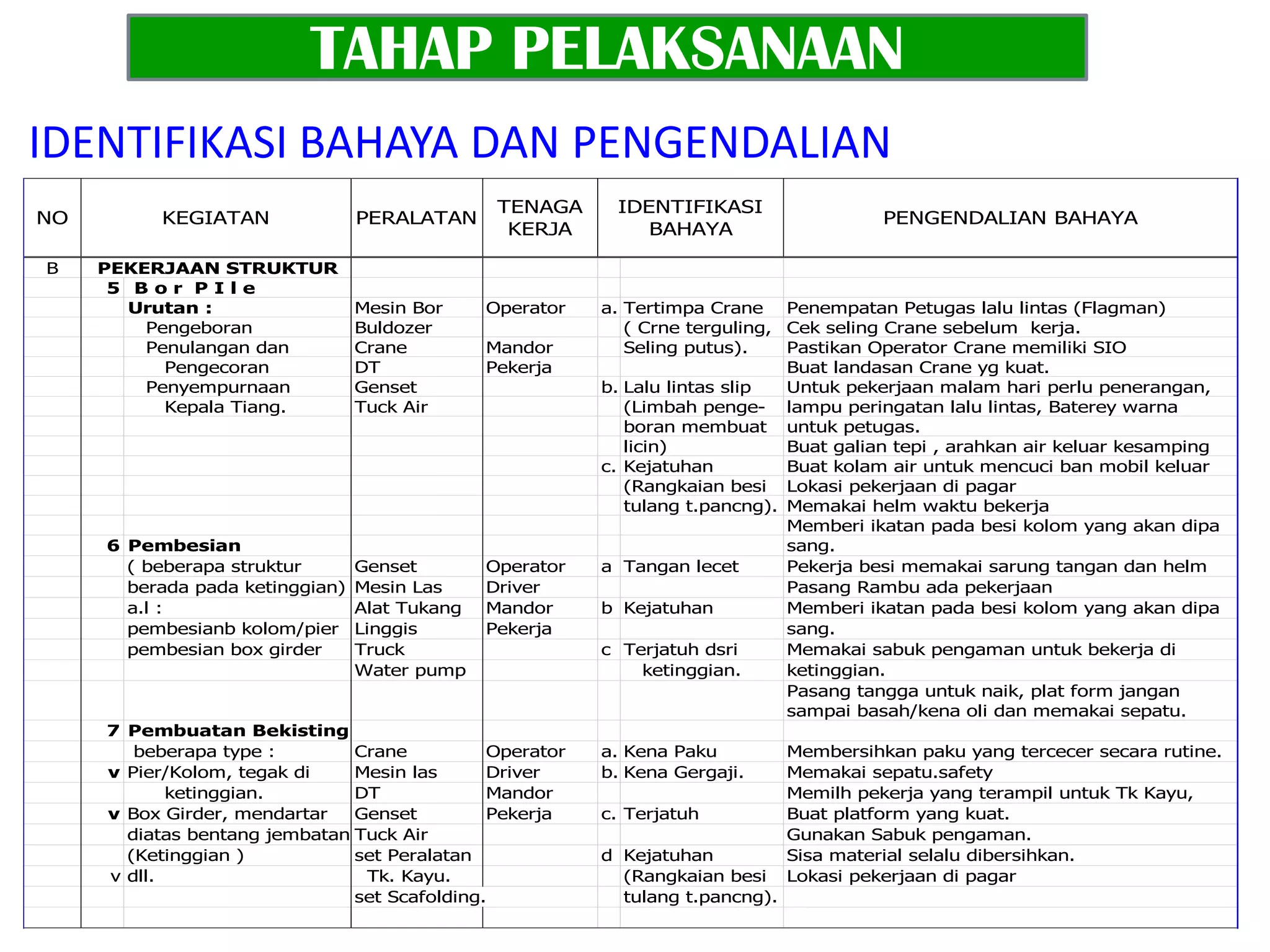 20180409-03-Penerapan K3 pada Proyek Infrastruktur Jalan dan Jembatan.pdf