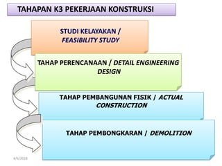 20180409-03-Penerapan K3 pada Proyek Infrastruktur Jalan dan Jembatan.pdf