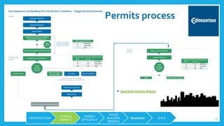 20180409 introduction to building permits ver1.pptx