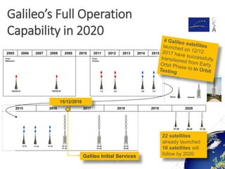 Galileo - The European GNSS | PPTX