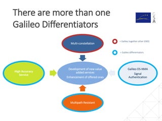 Galileo - The European GNSS | PPTX | Agriculture | Industries