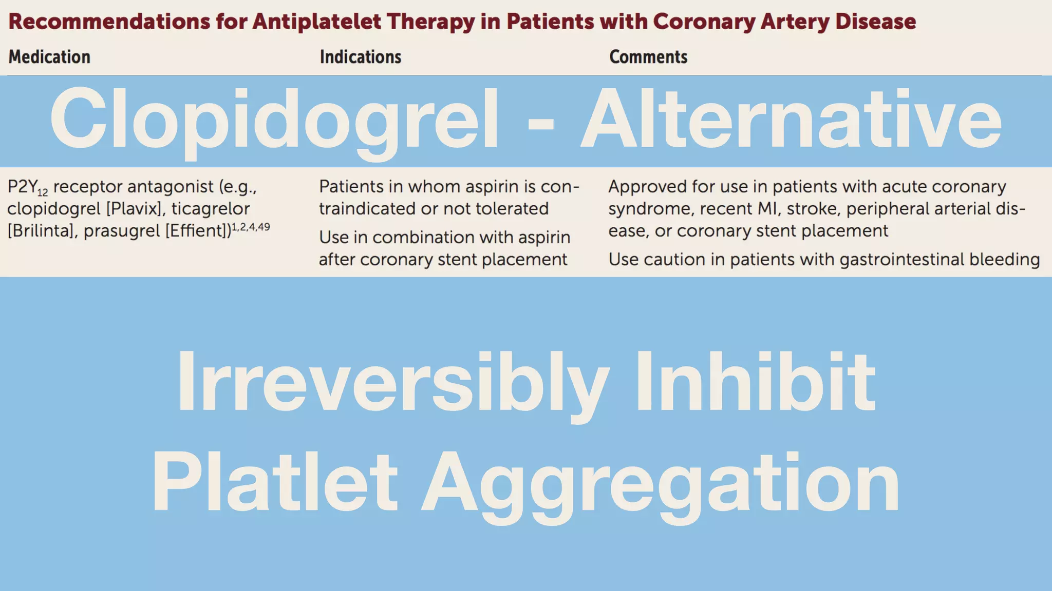 20180410 stable coronary artery disease treatment | PPT