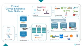 Cerved - The Italian Business Graph: a Story of Tech & data-driven ...