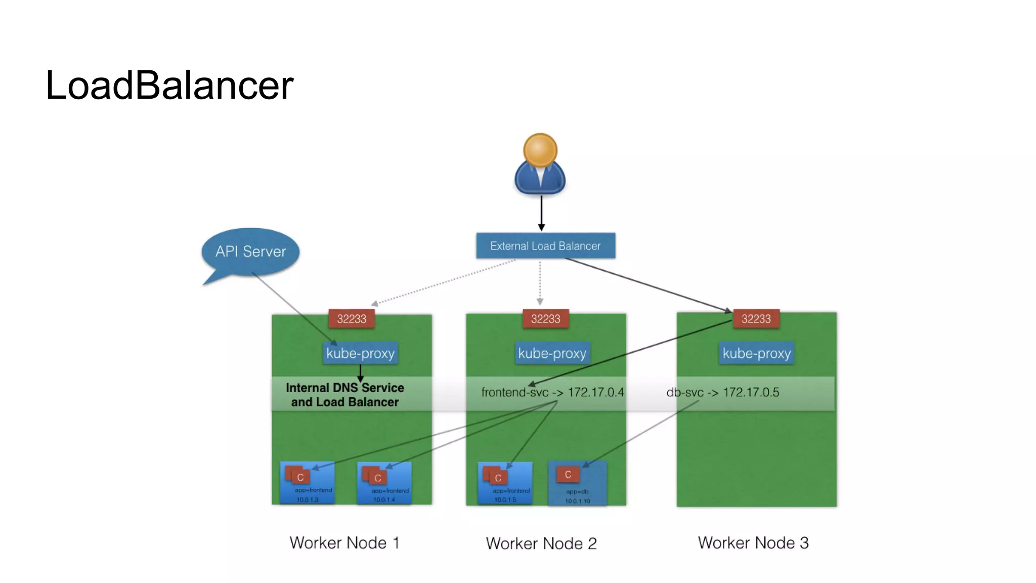 Intro to Kubernetes | PPT