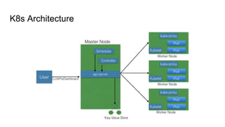 Intro to Kubernetes | PPT