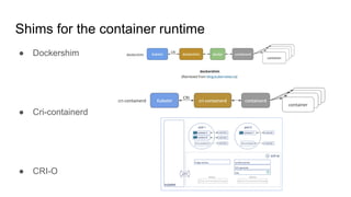 Intro to Kubernetes | PPT