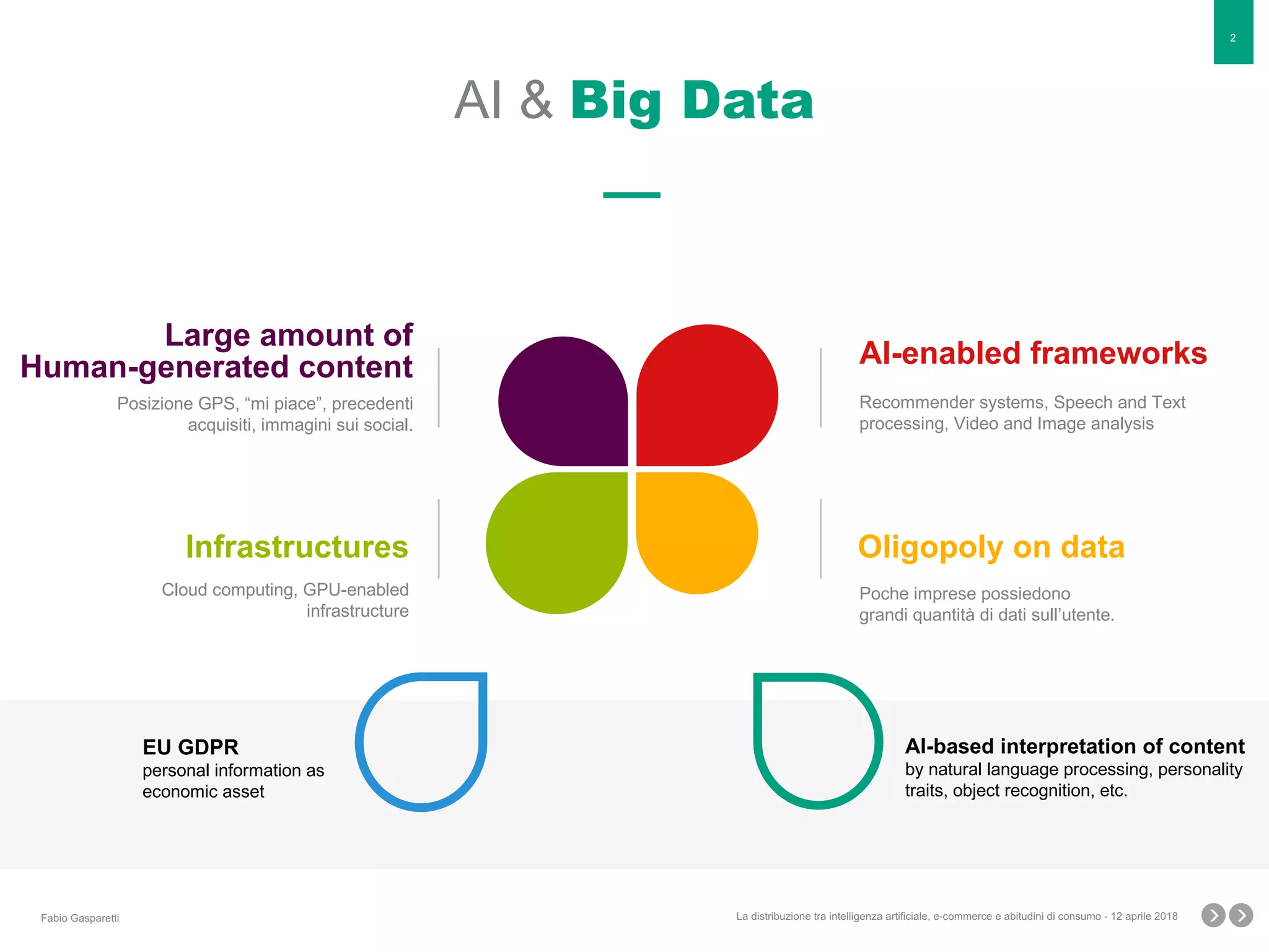 Intelligenza Artificiale nel Retail | PDF