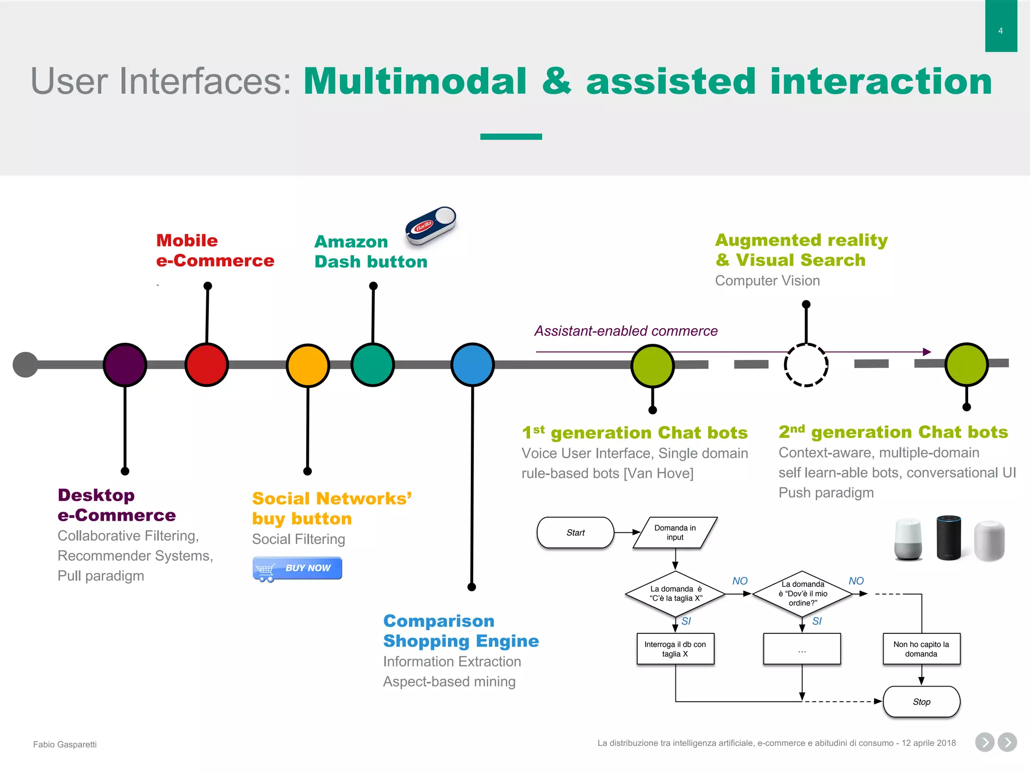 Intelligenza Artificiale nel Retail | PDF