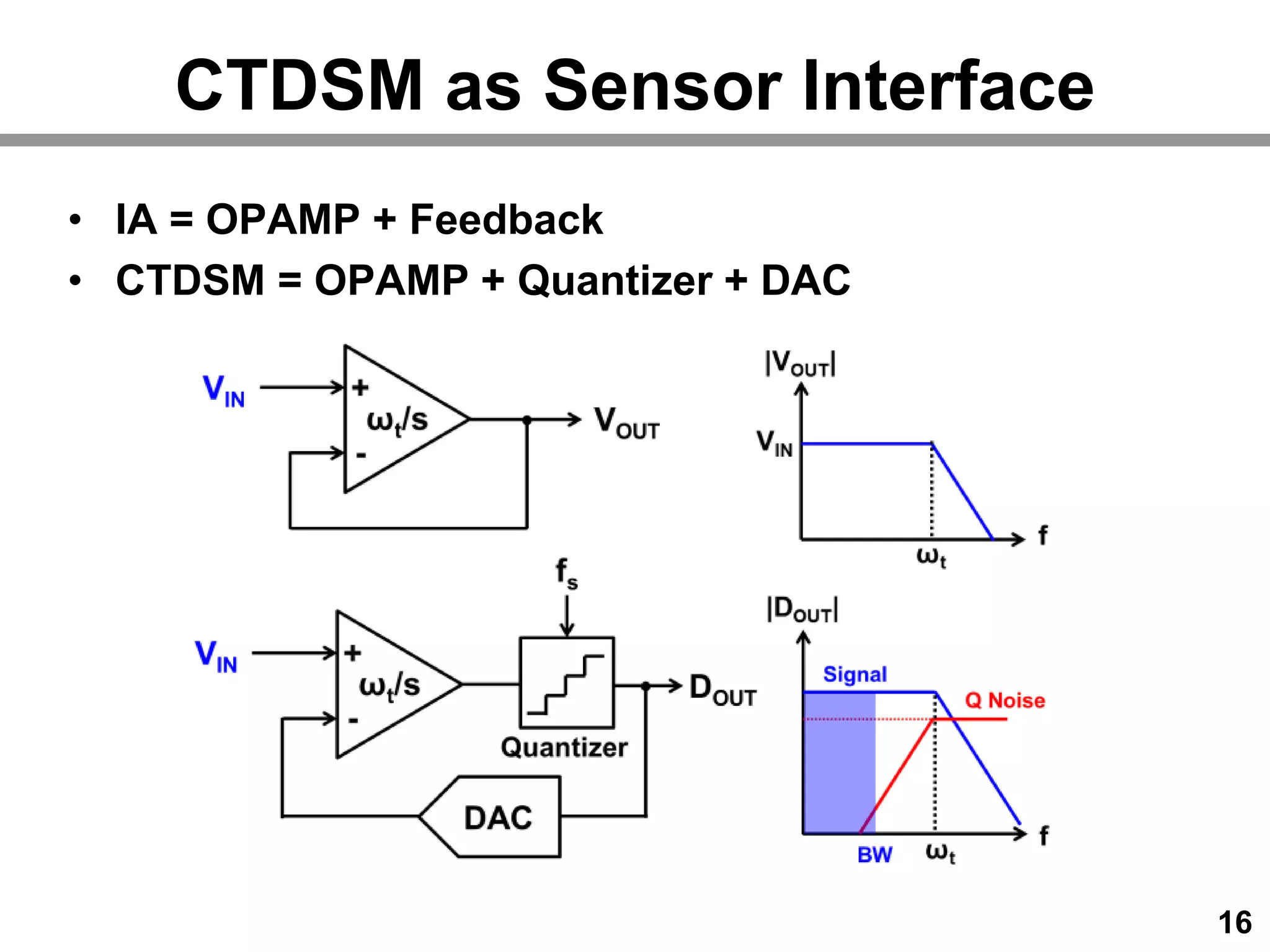 Design of Energy- and Area-Efficient Sensor Readout Circuits (Chih-Chan Tu) | PPT