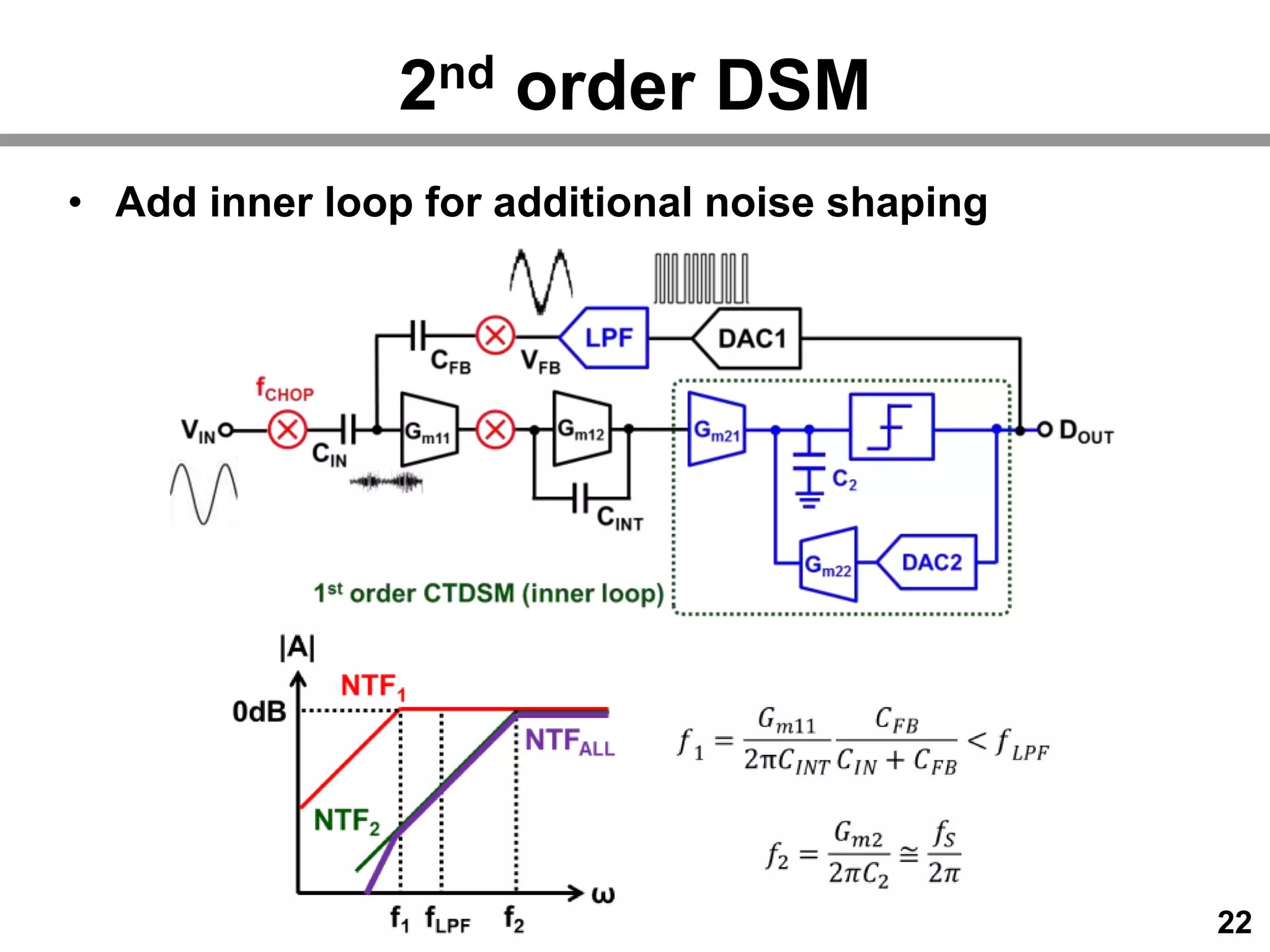 Design of Energy- and Area-Efficient Sensor Readout Circuits (Chih-Chan Tu) | PPT