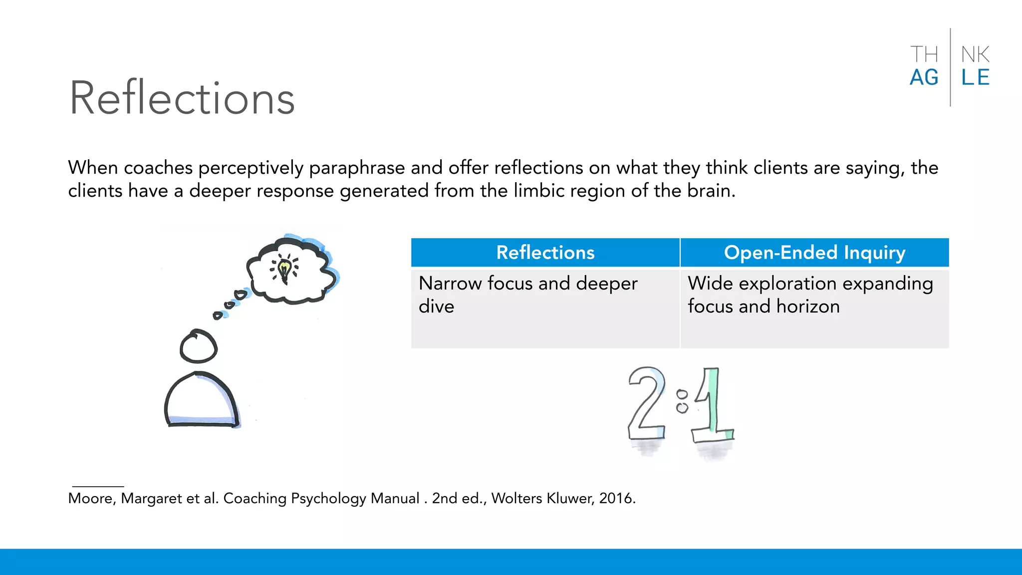 Psychology of Agile Coaching [NEW] | PDF
