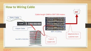 GiGA Wire for EIT symposium | PPT