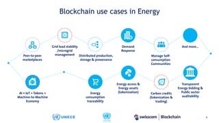 Blockchain Solutions for the 3Ds of the Energy Industry. | PPT