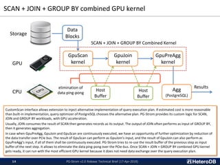 PG-Strom v2.0 Technical Brief (17-Apr-2018) | PPT