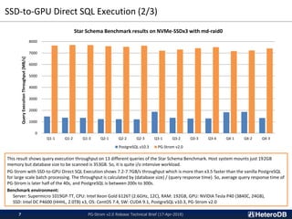 PG-Strom v2.0 Technical Brief (17-Apr-2018) | PPT
