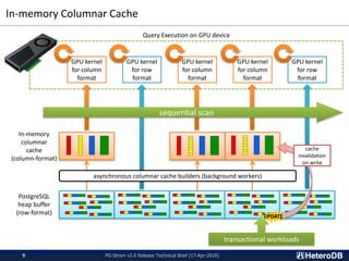 PG-Strom v2.0 Technical Brief (17-Apr-2018) | PPT