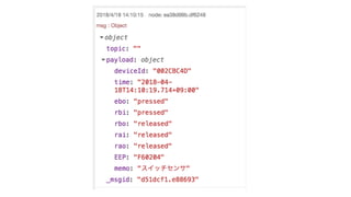 EnOcean × Node-REDで簡単・本格IoT | PDF | Computing | Technology & Computing