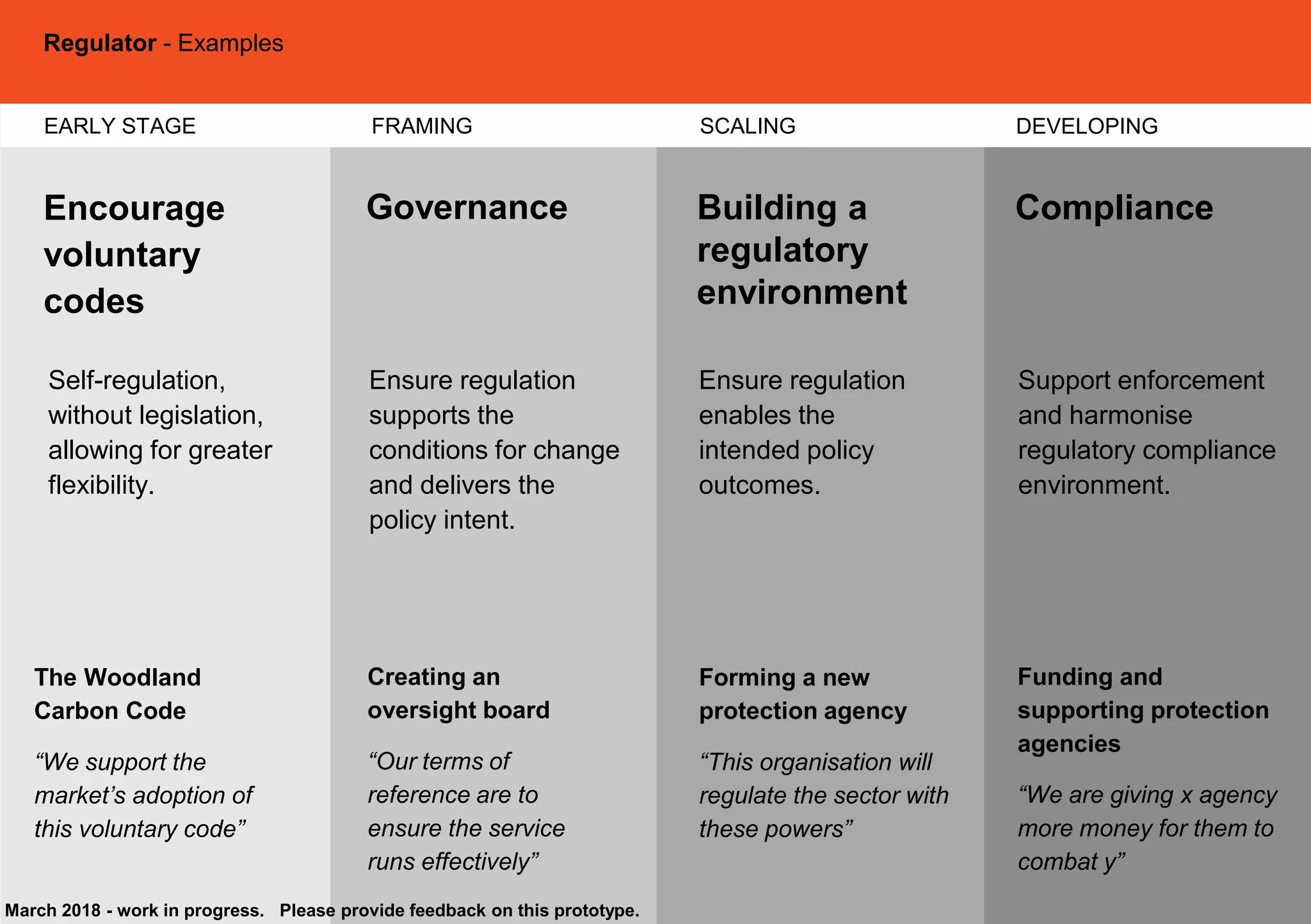 Styles of intervention for government policy-making | PPTX