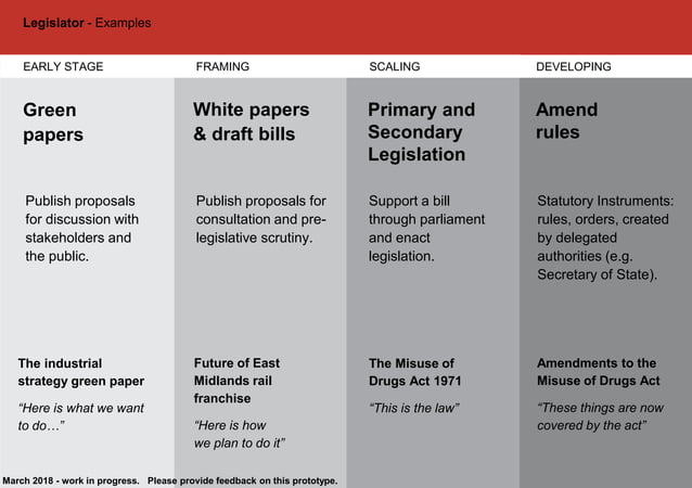Styles of intervention for government policy-making | PPTX | Political ...