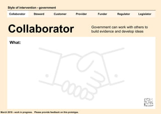Styles of intervention for government policy-making | PPTX