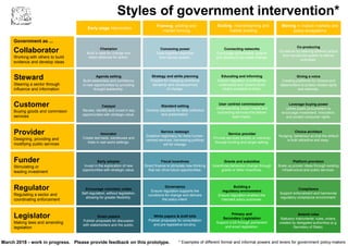 Styles of intervention for government policy-making | PPT