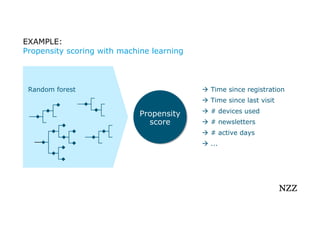 Using machine learning and culture to quintuple subscriber conversion | PPT