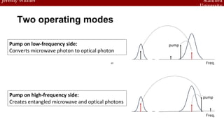 The Arrival of Quantum Computing – Quantum Networks | PPT