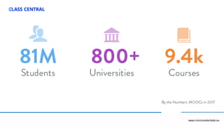 Microcredentials - a (not so ) new way to recognise learning | PPTX