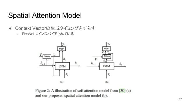 [DL輪読会]Knowing When to Look: Adaptive Attention via A Visual Sentine…