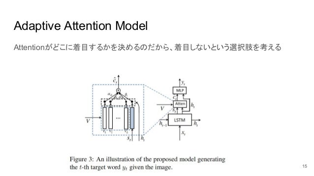 [DL輪読会]Knowing When to Look: Adaptive Attention via A Visual Sentine…