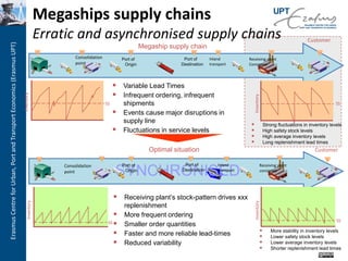 Societal implications of economies of scale in liner shipping by ...