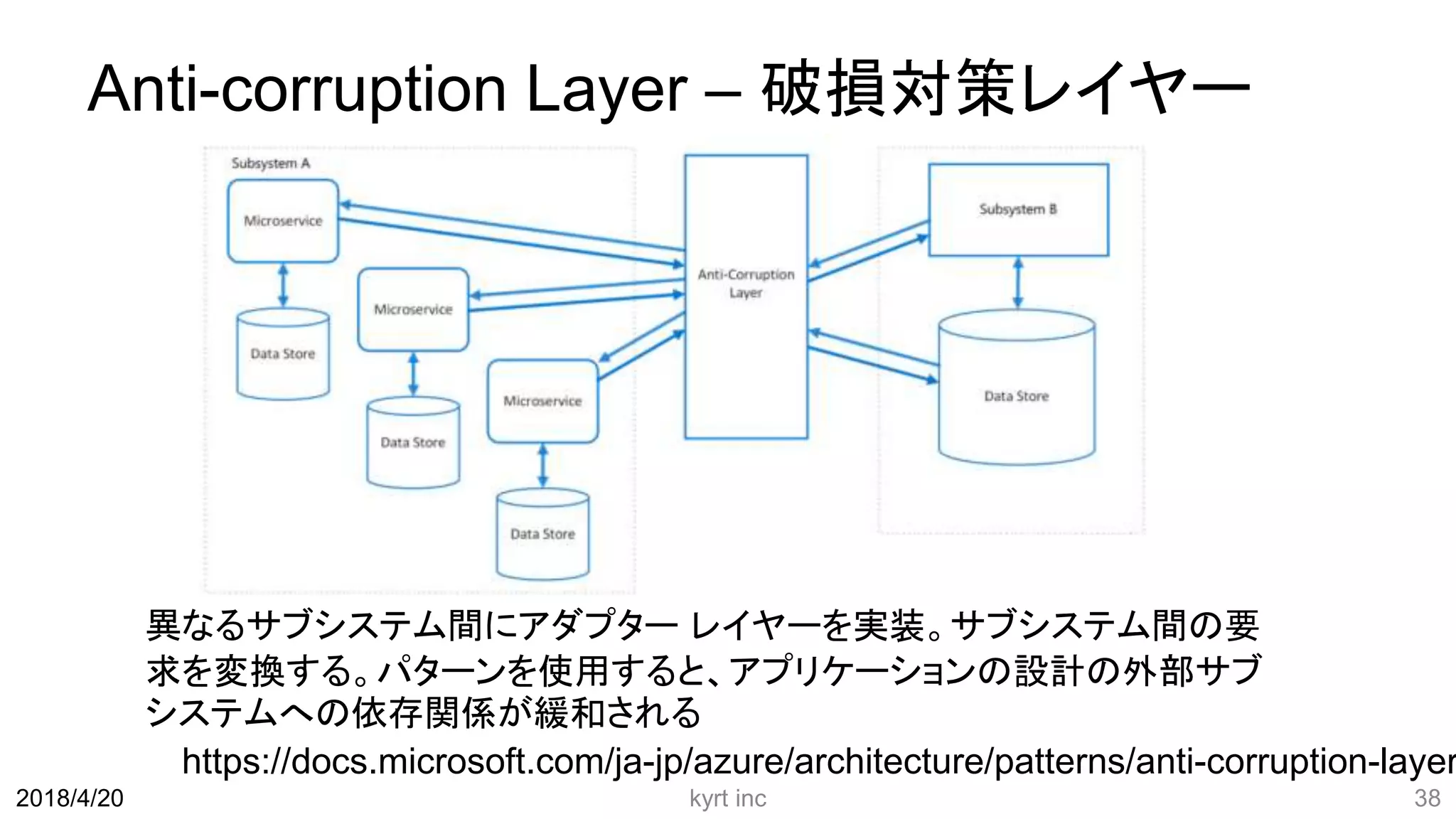 20180421 Azure Architecture Cloud Design Patterns | PPT