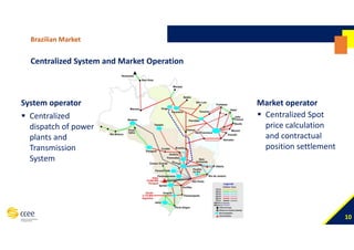 Brazilian Market Operator (ONU) | PPT